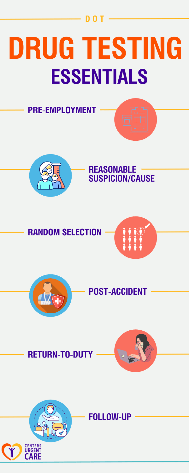 Does DOT Physical Do Drug Test? - Centers Urgent Care