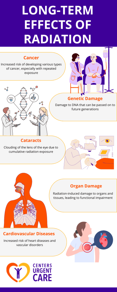 Understanding Radiation X-ray Exposure Risks - Centers Urgent Care