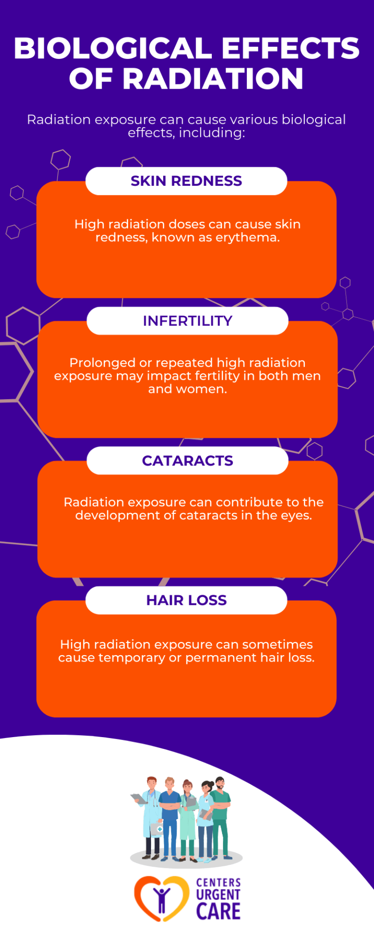 How Many X-Rays Can You Have in a Year? - Centers Urgent Care