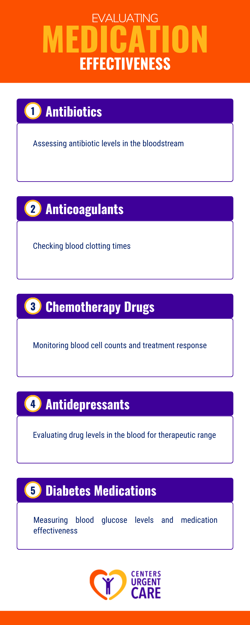 An Overview About Blood Test - Centers Urgent Care