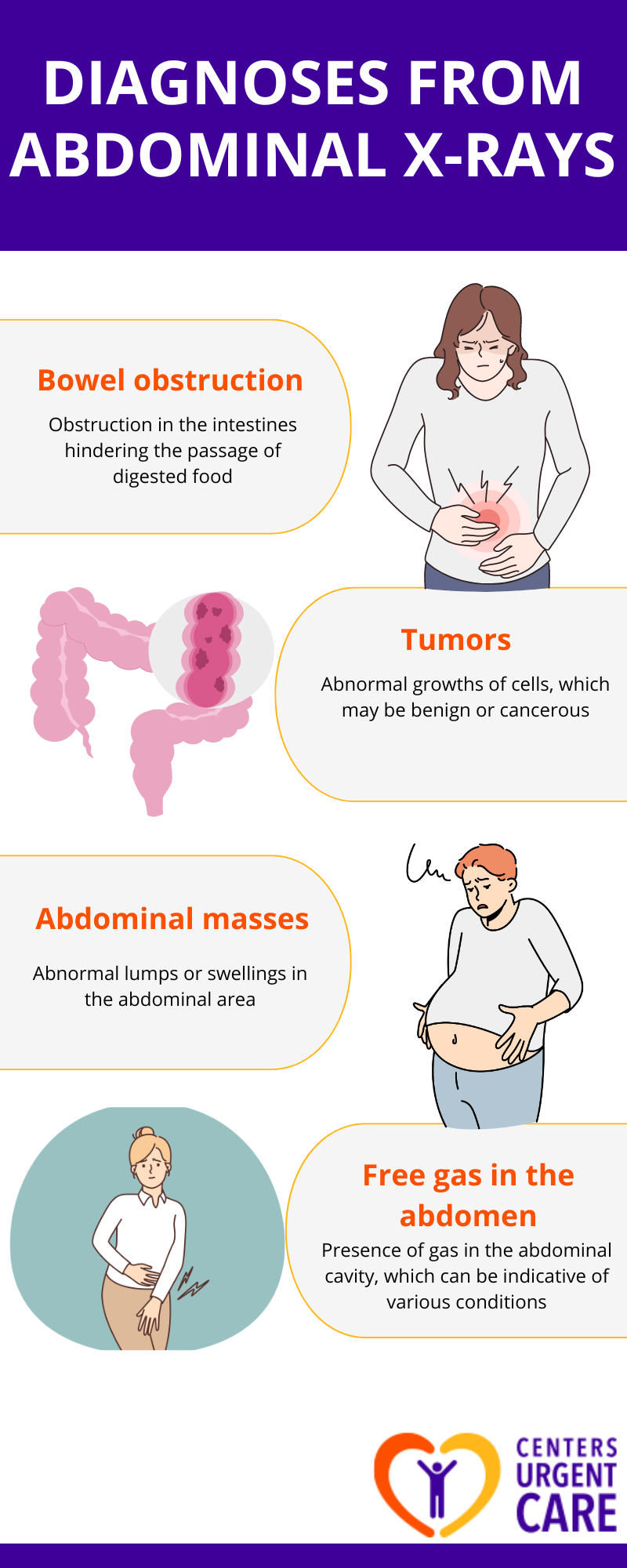 Abdominal X-Ray: Key Insights for Patients - Centers Urgent Care