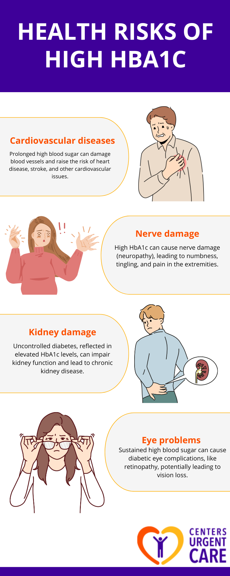 How to Lower HbA1c? - Centers Urgent Care