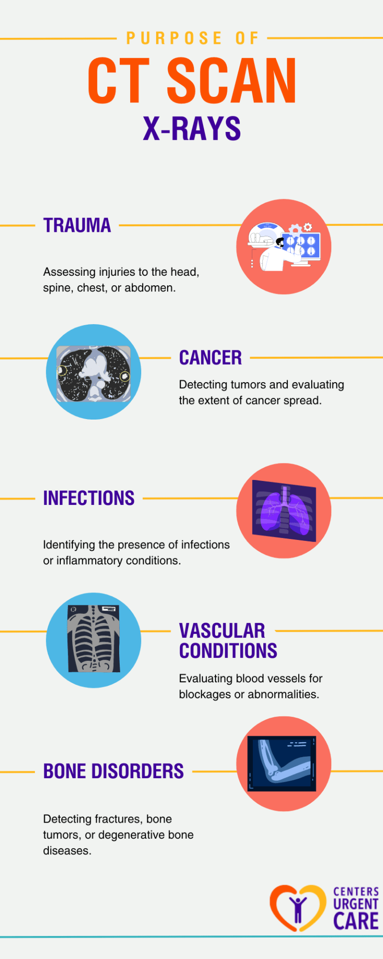 CT Scans and X-Rays: What You Need to Know - Centers Urgent Care