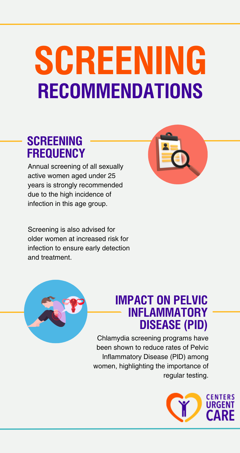 Chlamydia STD: Definition, Prevention, and Treatment - Centers Urgent Care