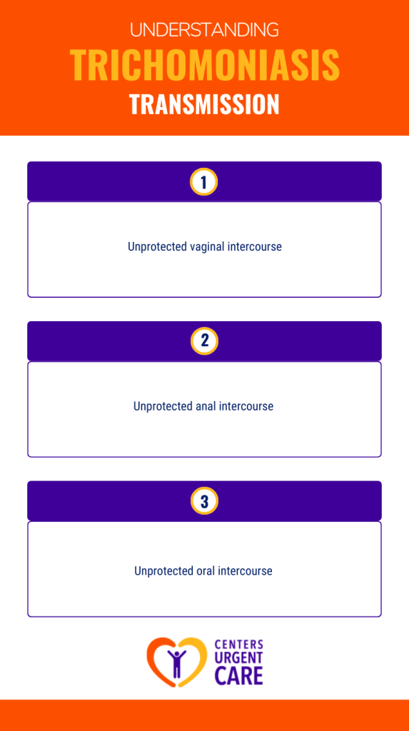 Trichomoniasis in Men: STD Symptoms to Watch - Centers Urgent Care
