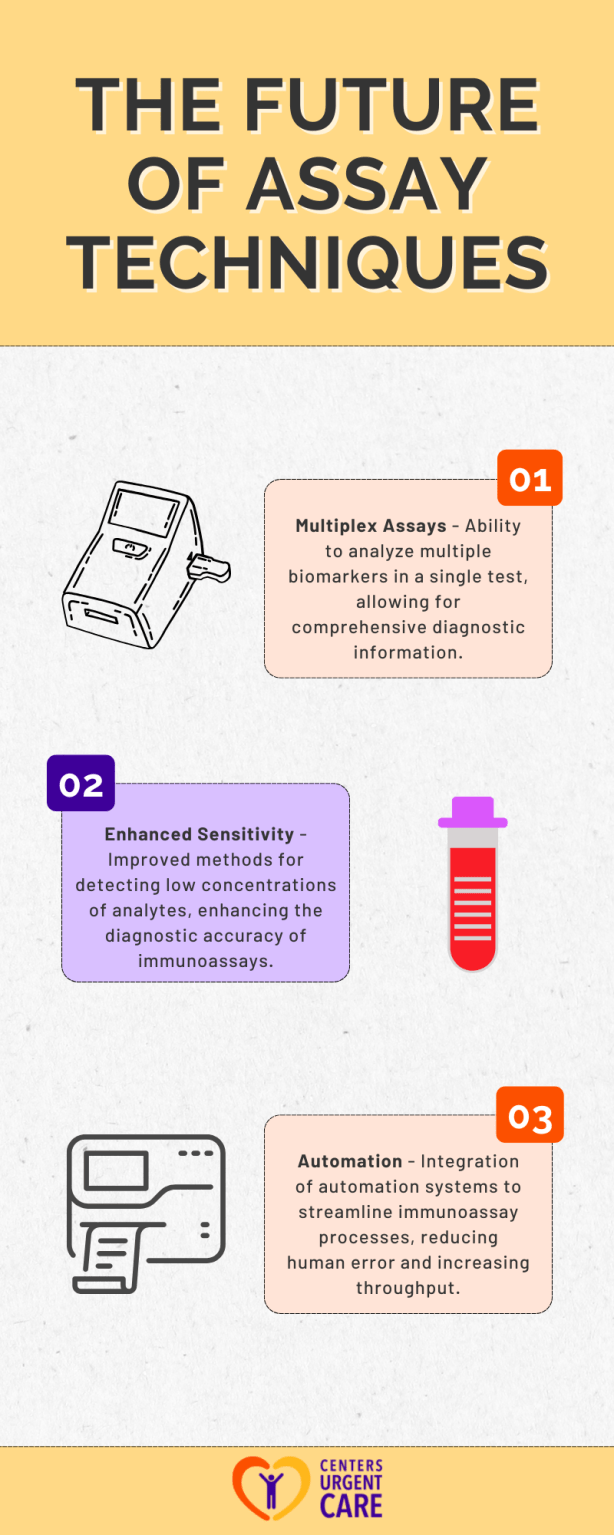 What an Immunoassay Blood Test Can Tell You - Centers Urgent Care