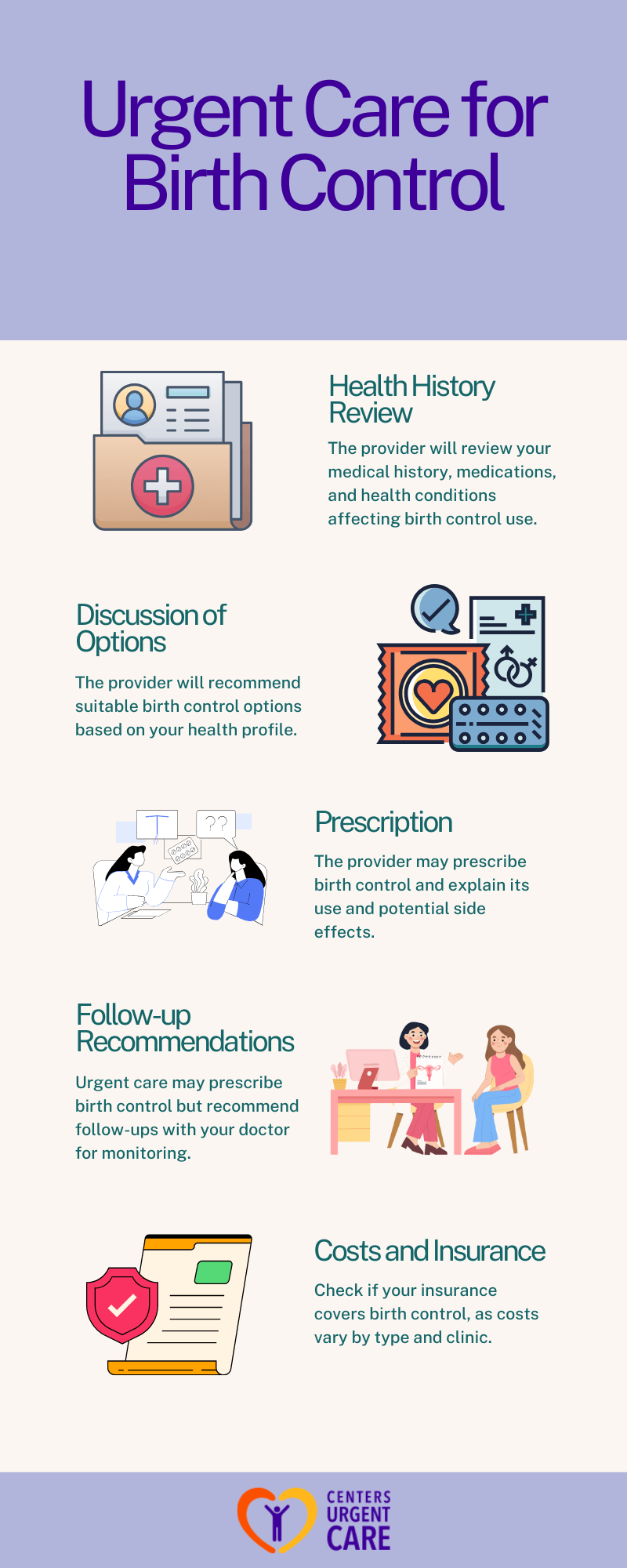 Can Urgent Care Prescribe Birth Control? - Centers Urgent Care