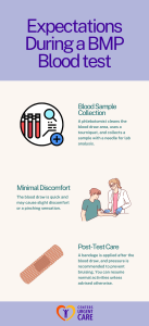 BMP Blood Test: Key Insights Into Your Health - Centers Urgent Care