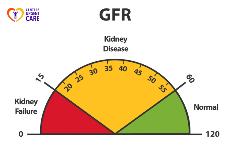 Understanding Blood Test Results in Kidney Disease - Centers Urgent Care