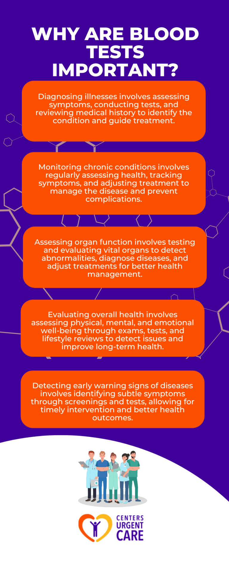 Diseases Detected by Blood Tests: What You Should Know - Centers Urgent ...