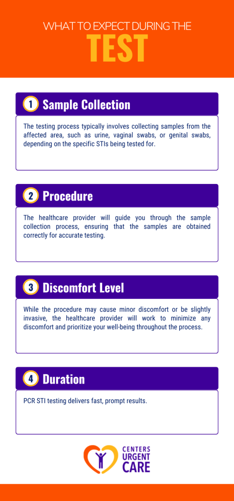 Everything You Need to Know About PCR STI Tests - Centers Urgent Care