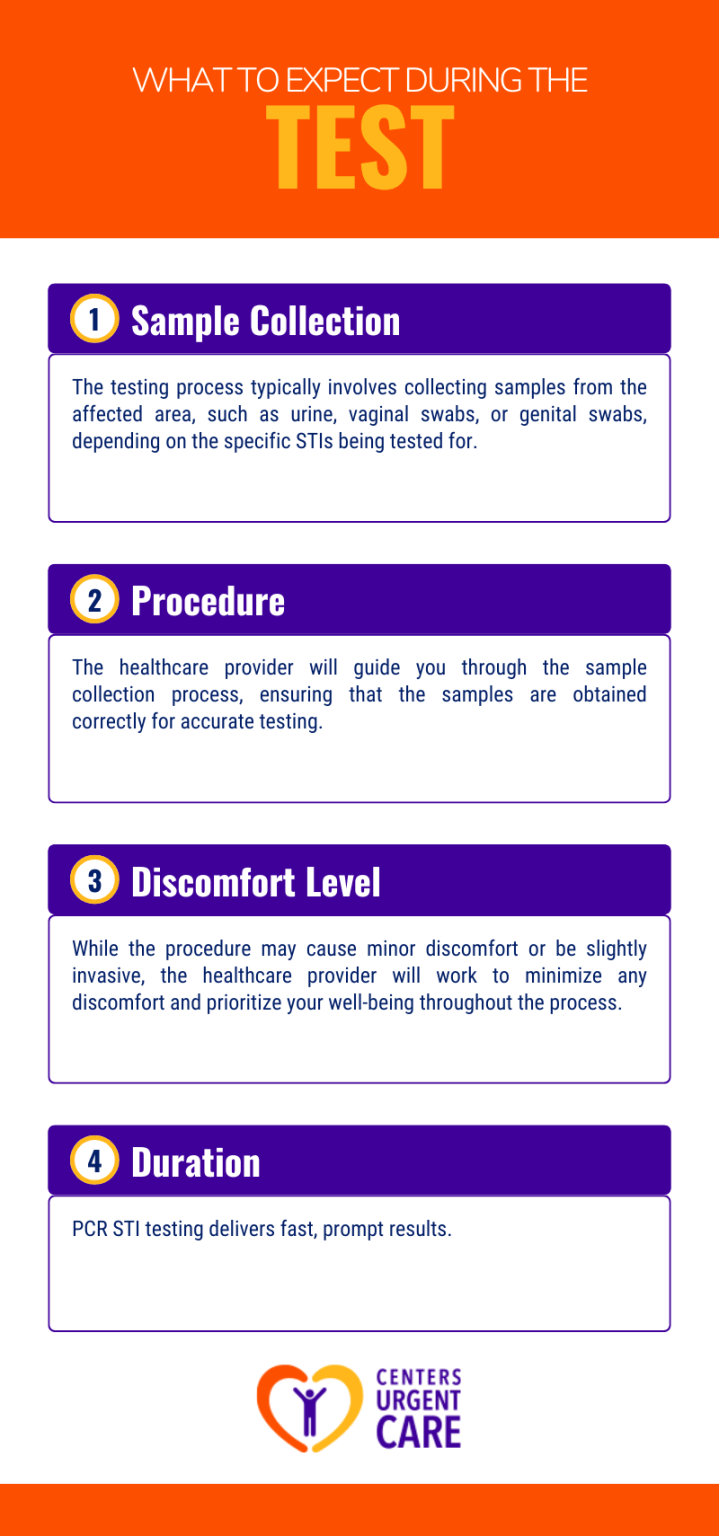 Everything You Need to Know About PCR STI Tests - Centers Urgent Care