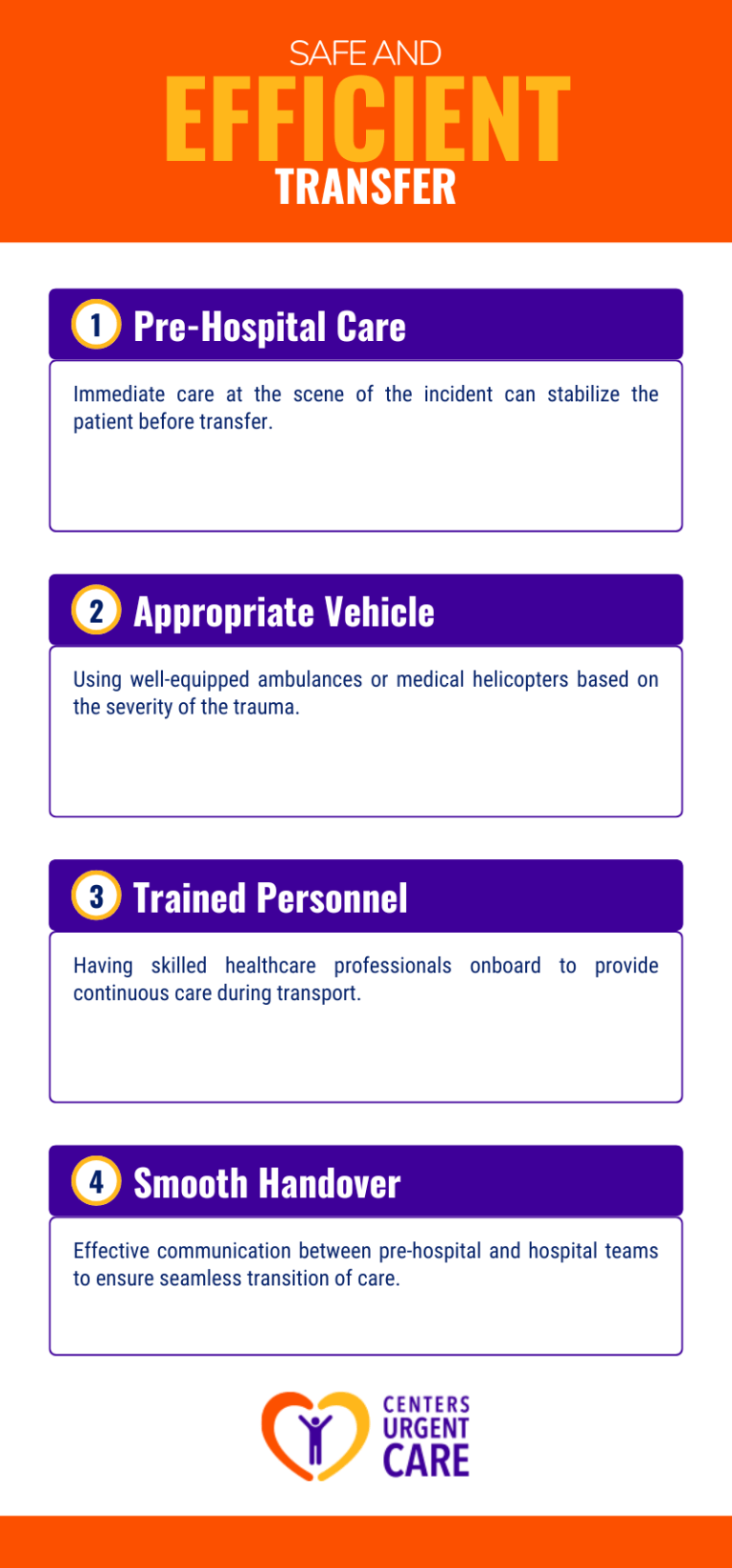 The Importance of the 'Golden Hour' in Trauma Care - Centers Urgent Care