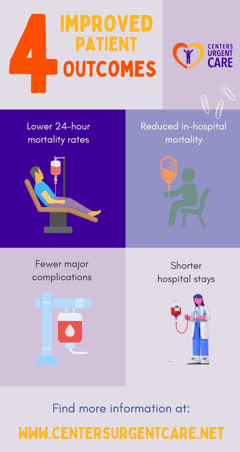 Understanding Trauma and Blood Transfusions - Centers Urgent Care