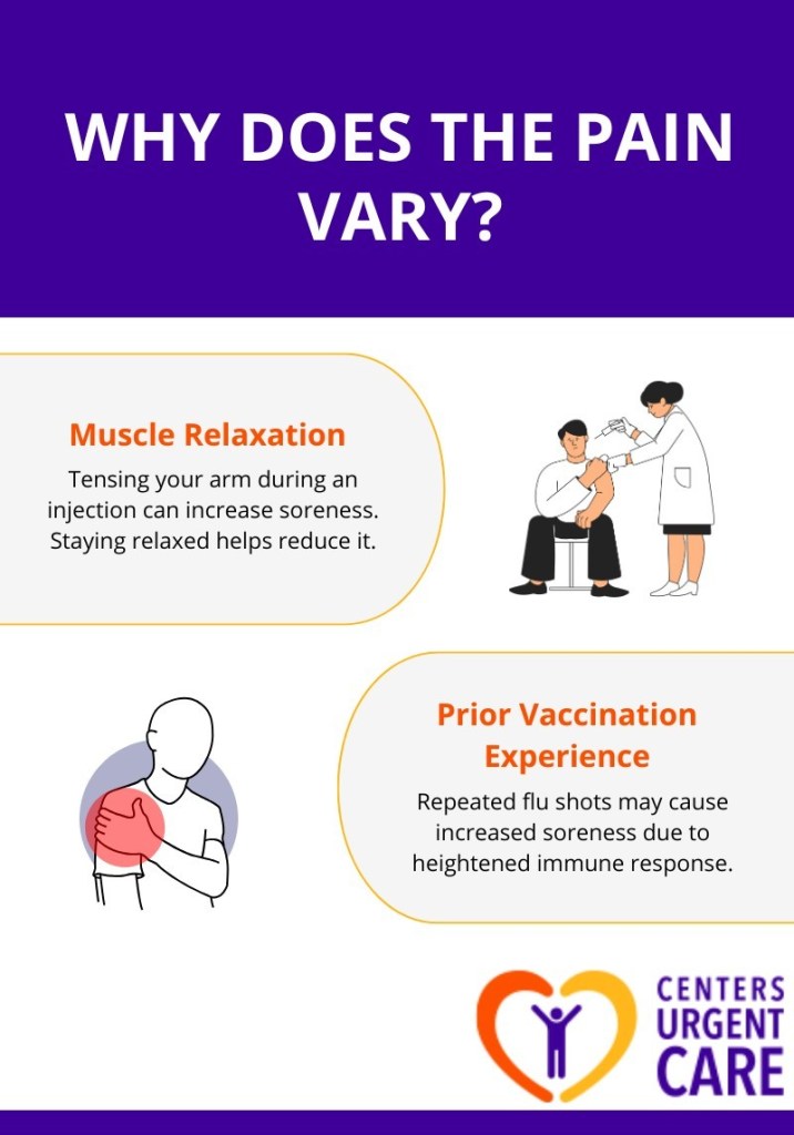 Why Your Arm Might Hurt After Getting a Flu Shot - Centers Urgent Care