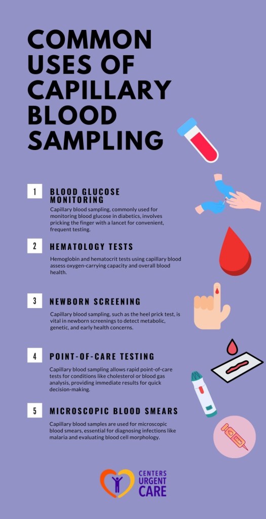 Capillary Blood Sampling: Techniques and Challenges - Centers Urgent Care