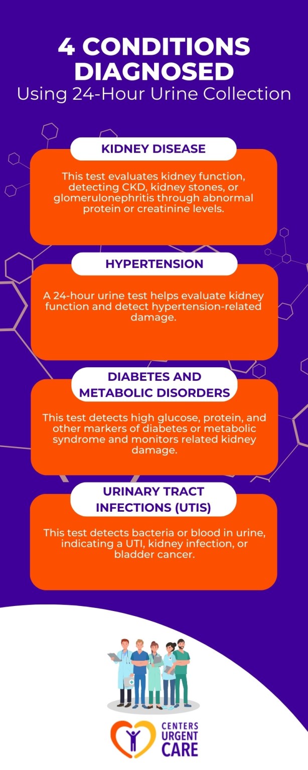 24-Hour Urine Collection: What Does It Reveal? - Centers Urgent Care