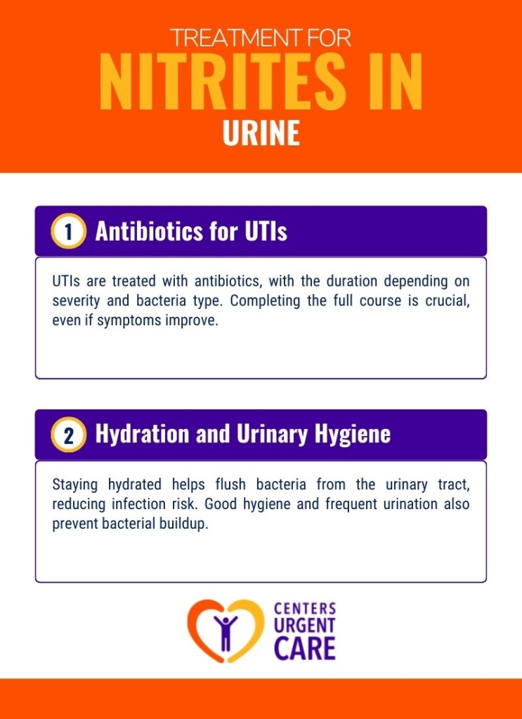 Are Nitrites in Urine Normal? What You Need to Know - Centers Urgent Care