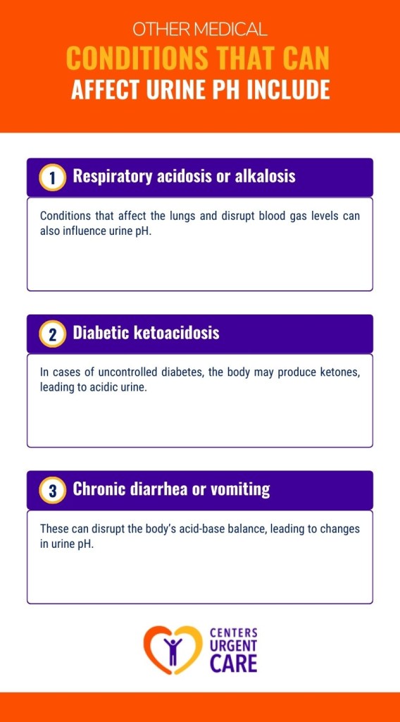 What is a Normal pH Level for Urine and Why It Matters - Centers Urgent ...