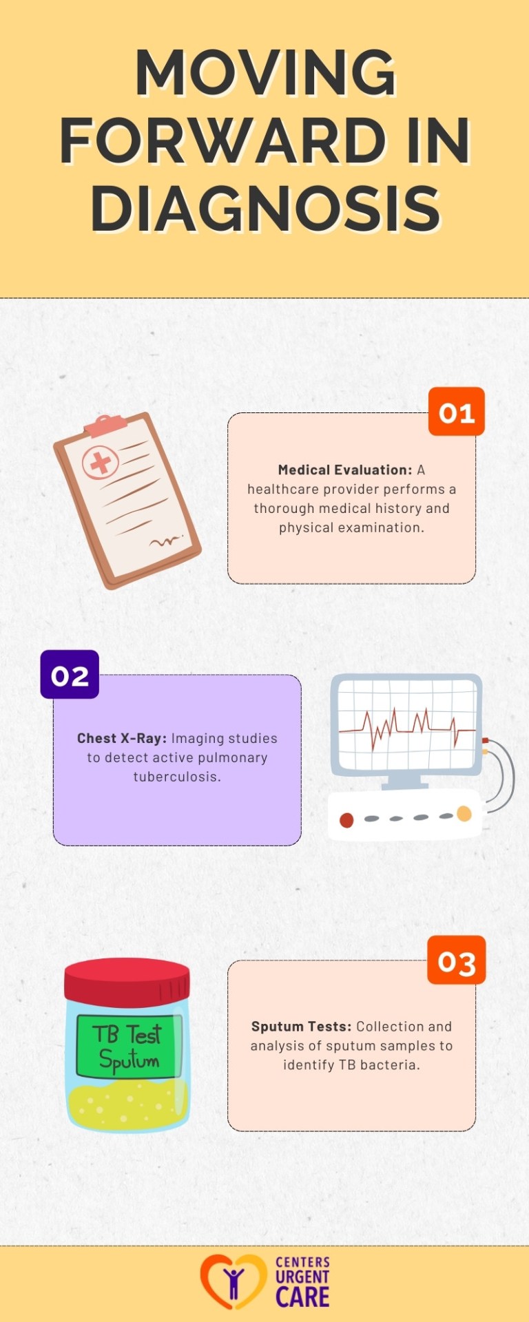 PPD Tests for Healthcare Workers: Protecting Patients and Staff ...