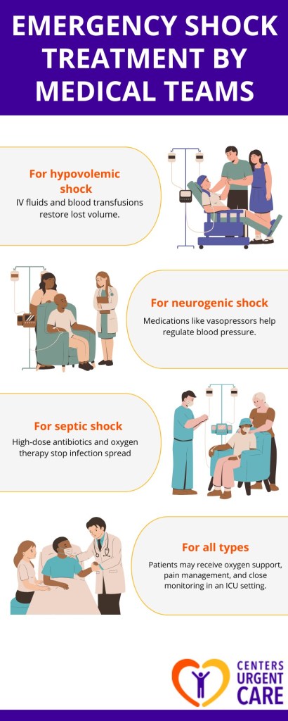 Exploring How Shock Impacts Trauma Survivors’ Health - Centers Urgent Care