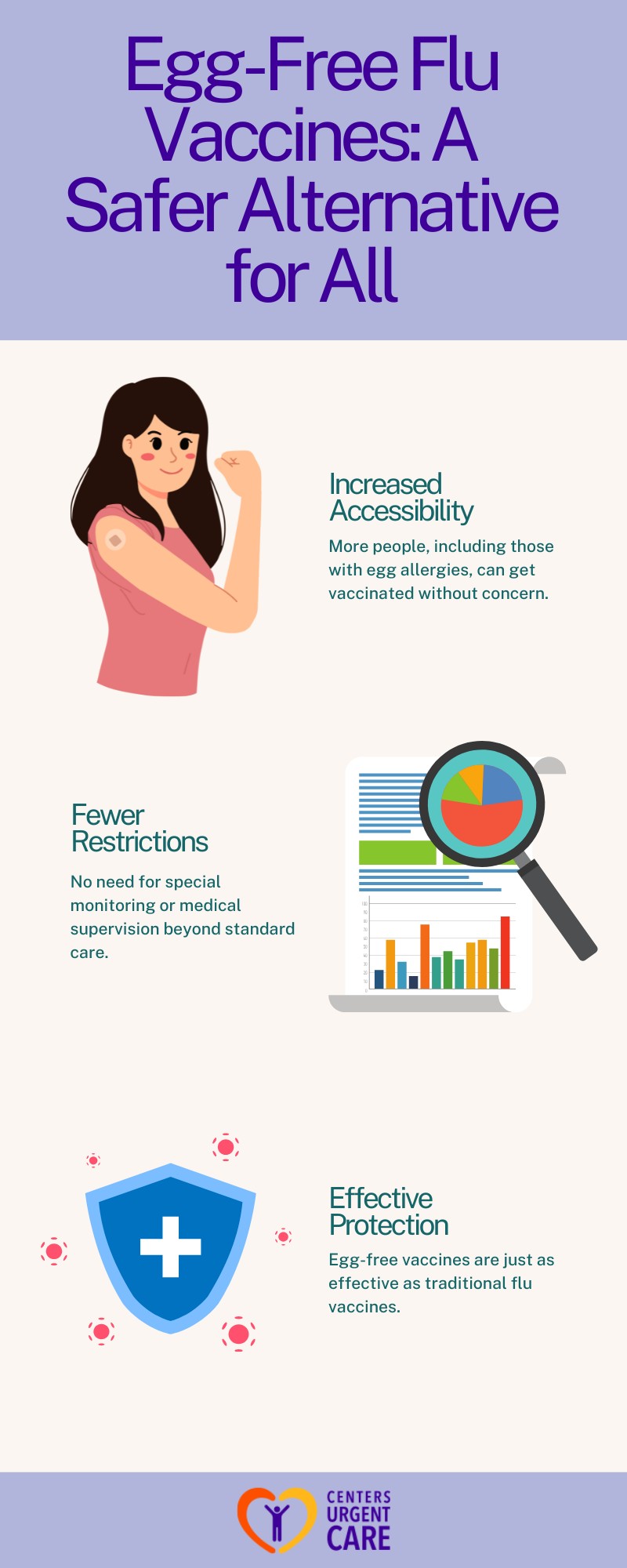 Are There Flu Vaccines for People Allergic to Eggs? - Centers Urgent Care