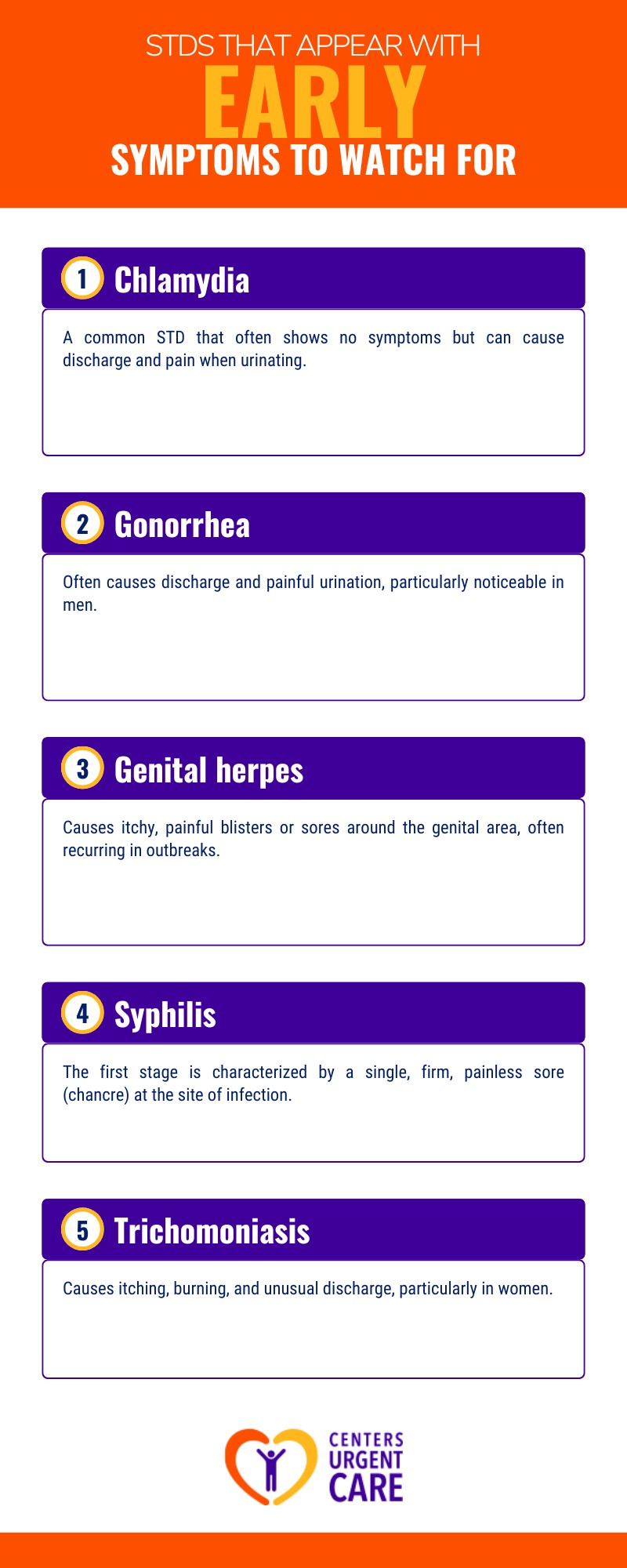 Don’t Miss These 12 Early Signs of STDs Most People Overlook - Centers ...