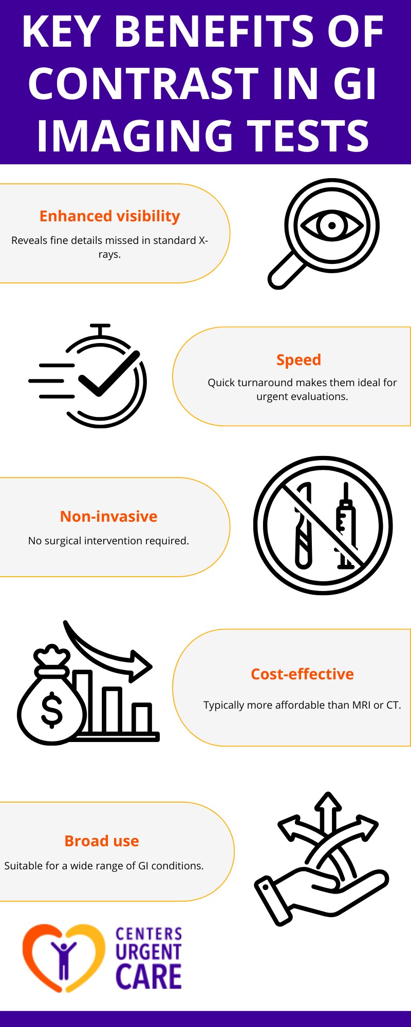 Contrast X-Rays for GI Imaging – How They Spot the Problem - Centers ...