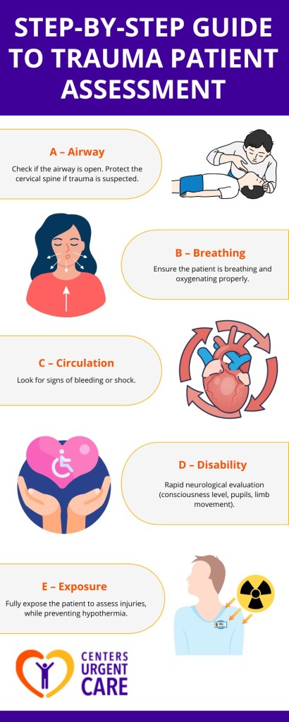 First Response & Trauma Management: A Guide - Centers Urgent Care