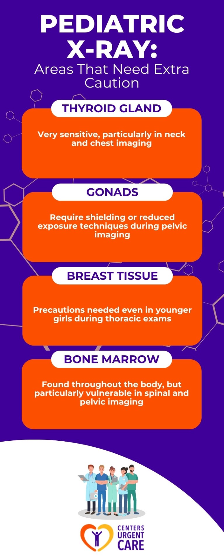 Must-Know Pediatric X-Ray Safety Protocols for Parents - Centers Urgent ...